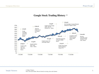 Google Valuation Presentation | PPT