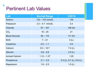 IBD presentation | PPT
