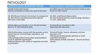IBD PRESENTATION INCLUDING CROHNS AND ULCERATIVE COLITIS.pptx
