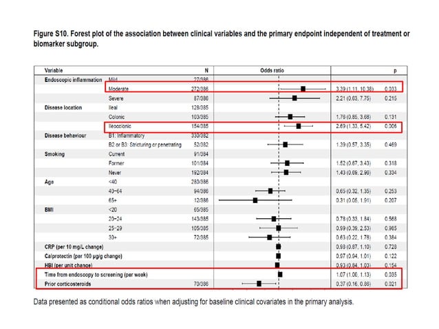 IBD Profile trial for the proper management of IBD | PPTX