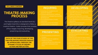 IB DP THEATRE INTRO NEW GUIDE.pdf