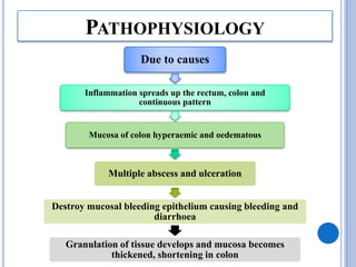 IBD=Ulcerative colitis.pptx