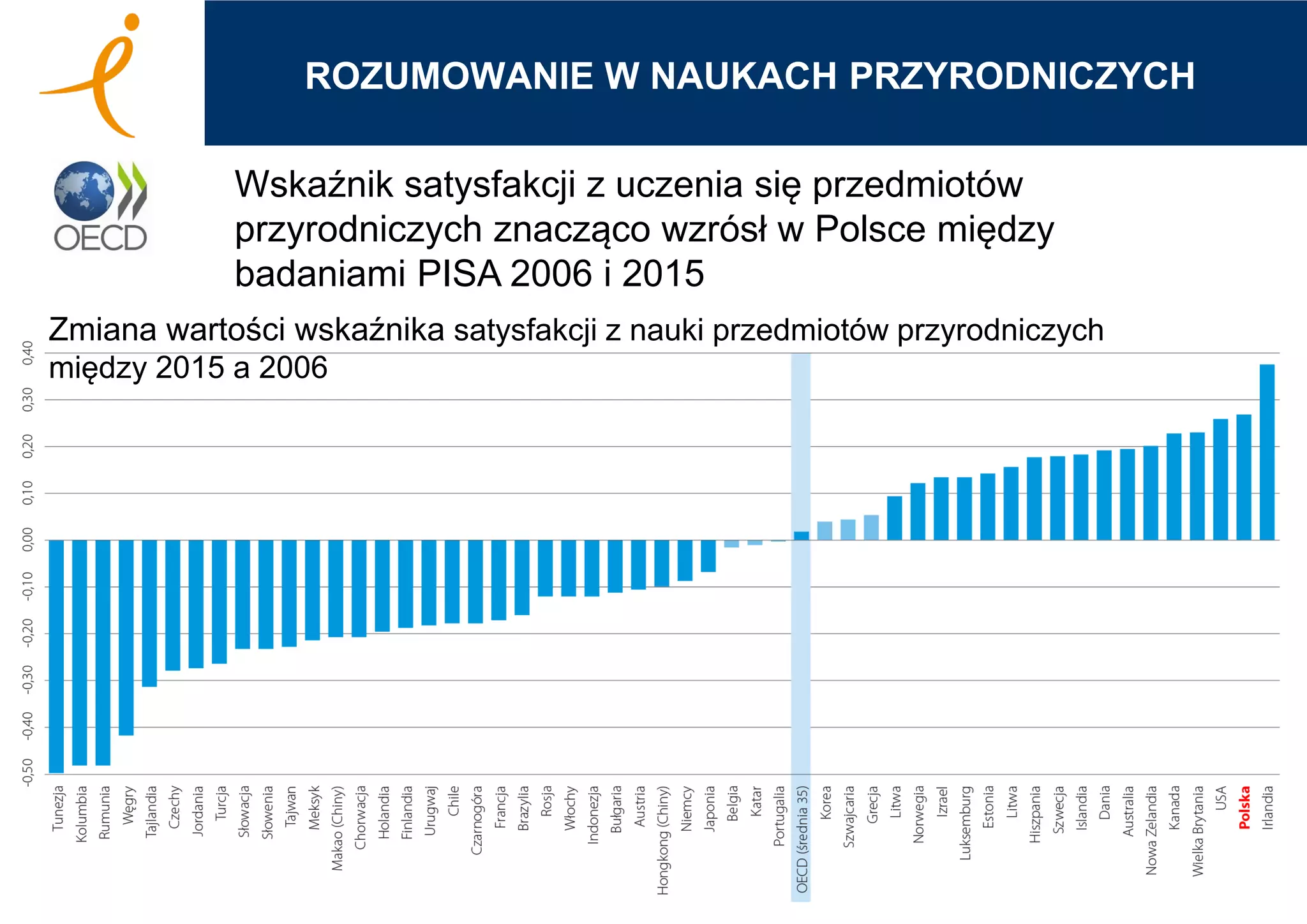 Ibe pisa-2015-prezentacja | PPT