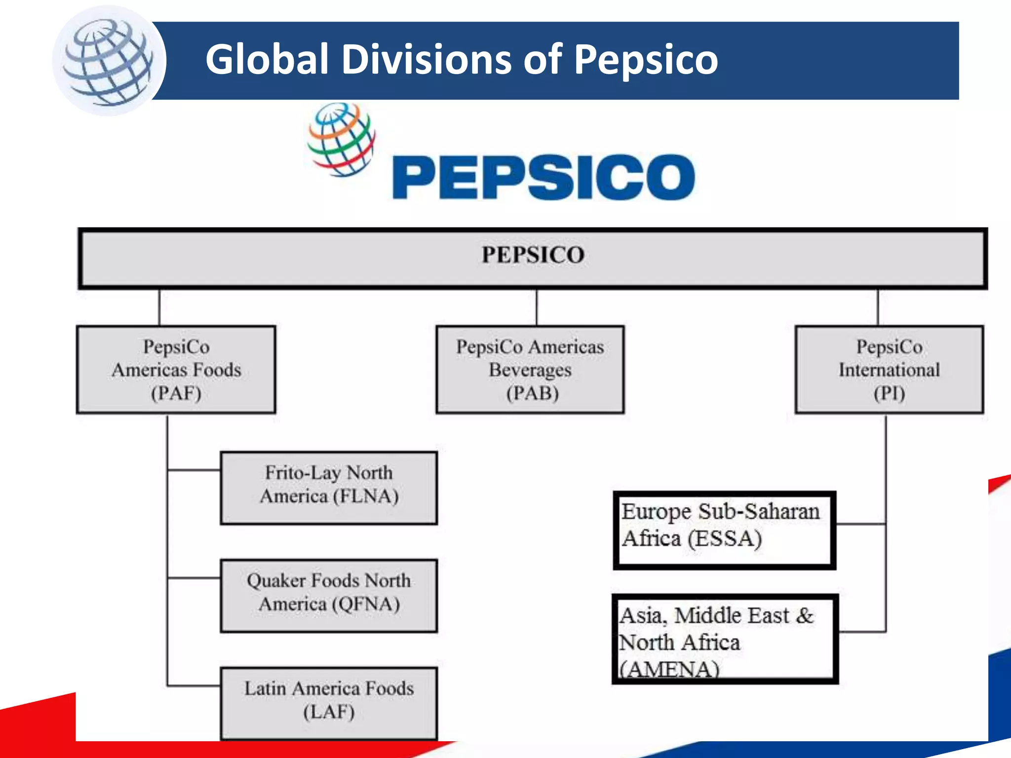 PepsiCo’s Diversification Strategy in 2014 | PPTX