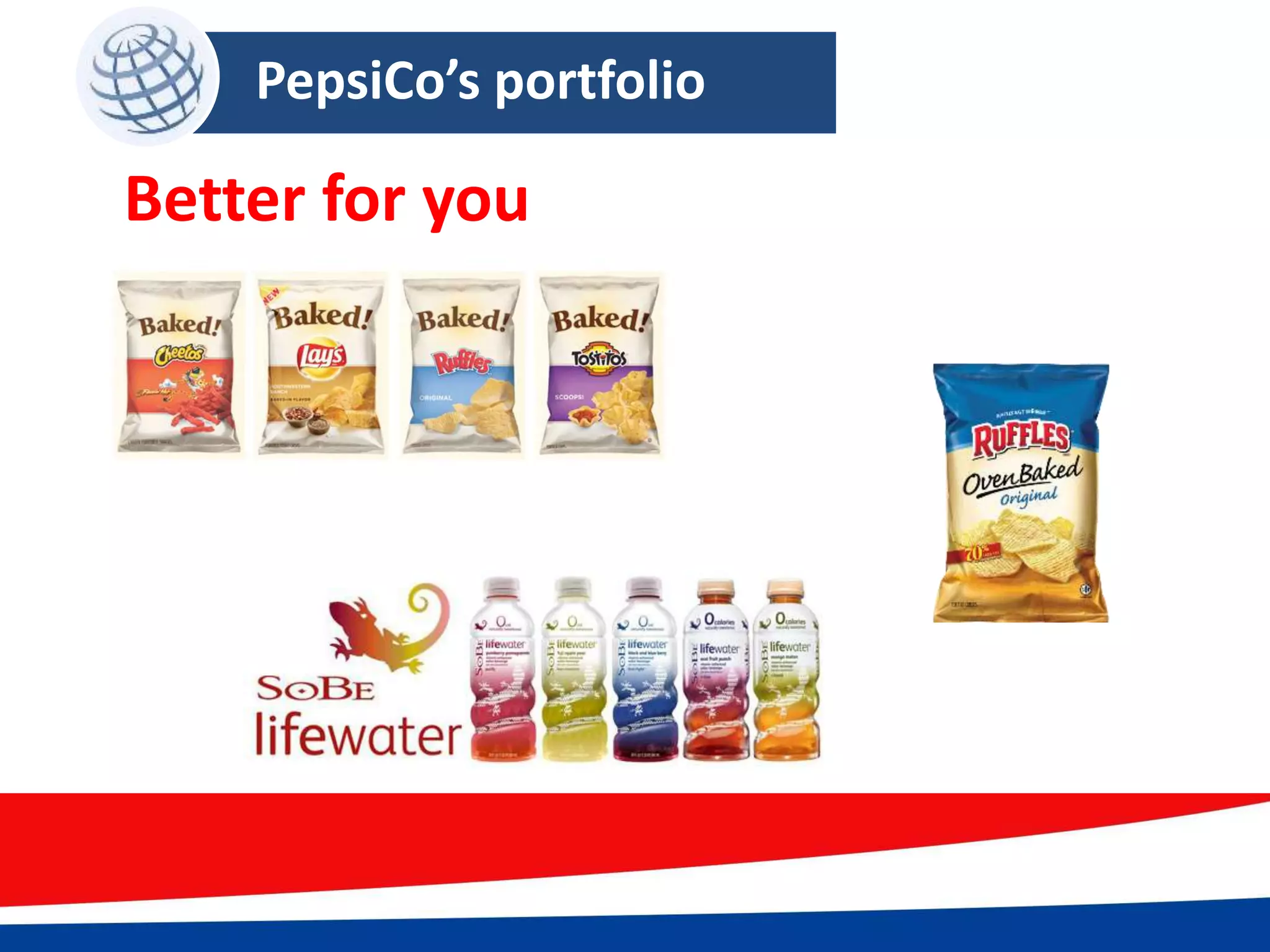 PepsiCo’s Diversification Strategy in 2014 | PPTX