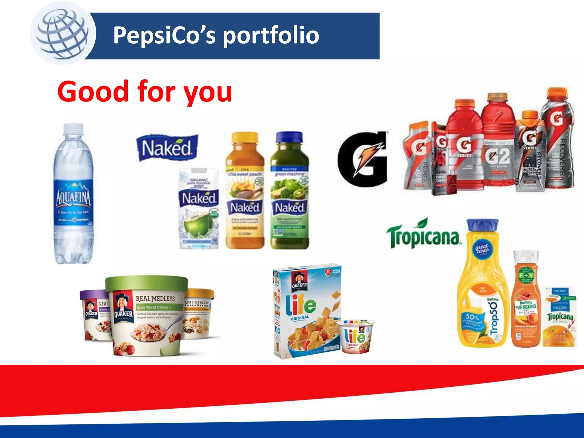 PepsiCo’s Diversification Strategy in 2014 | PPTX