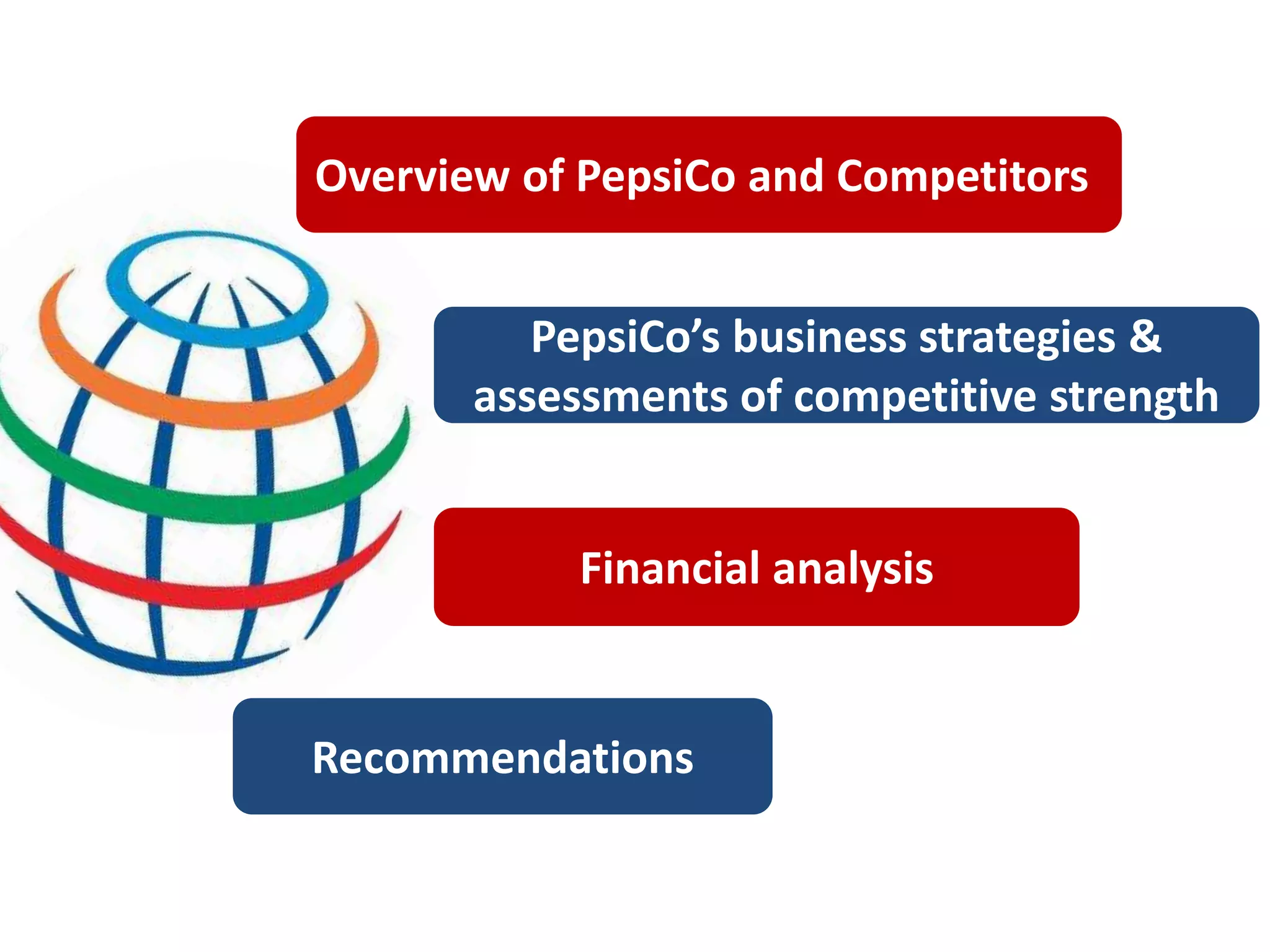 PepsiCo’s Diversification Strategy in 2014 | PPTX
