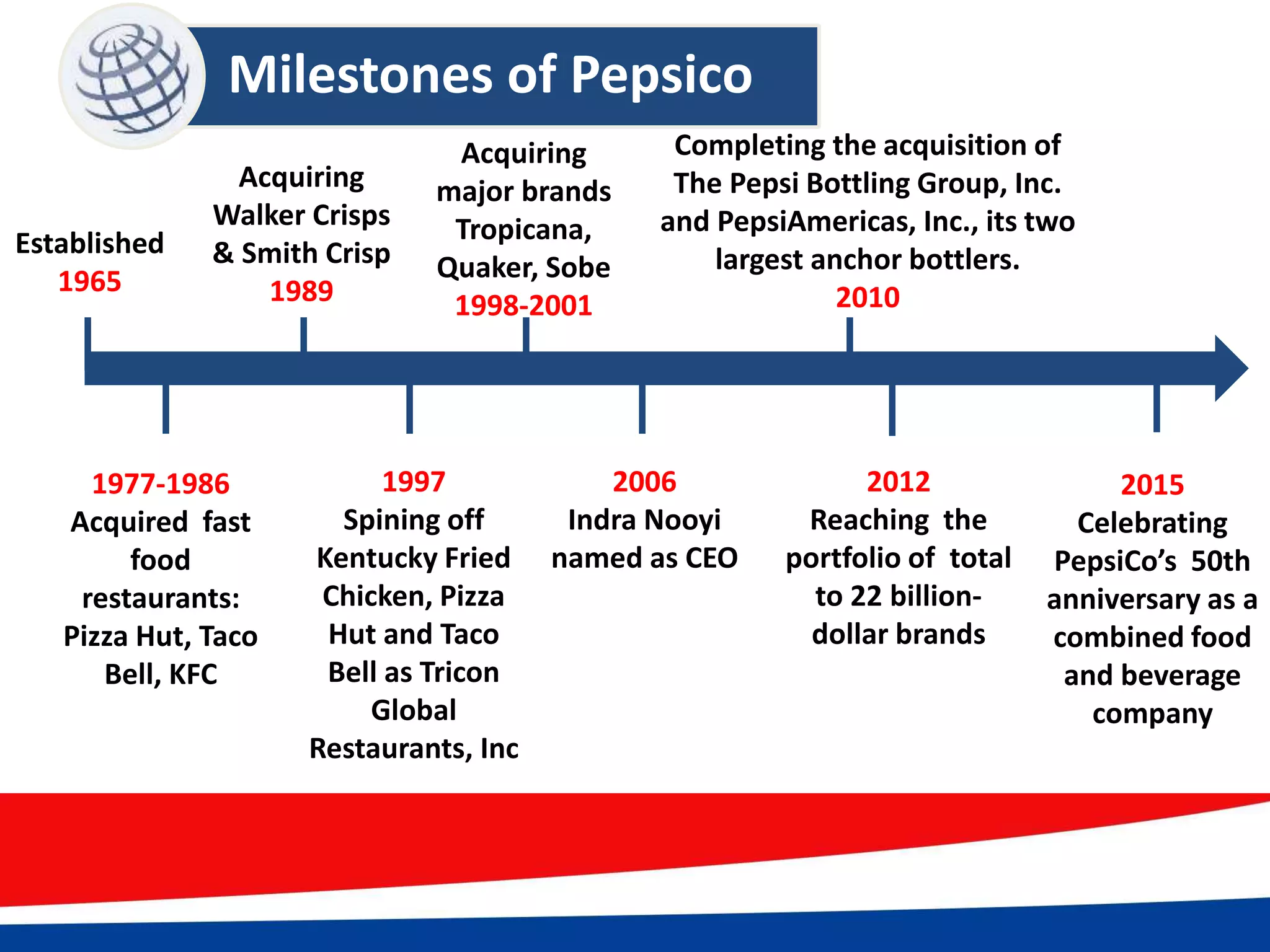 PepsiCo’s Diversification Strategy in 2014 | PPTX