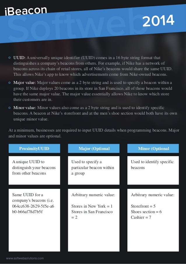 How does iBeacon Work?