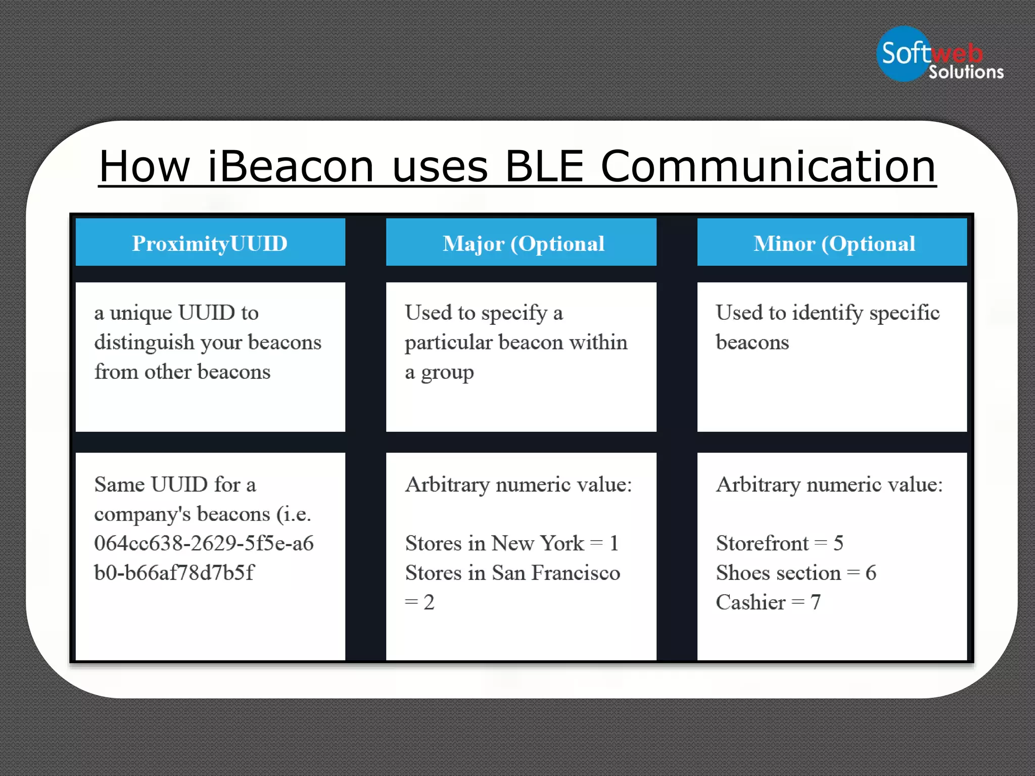 What is iBeacon in iOS? | PPT