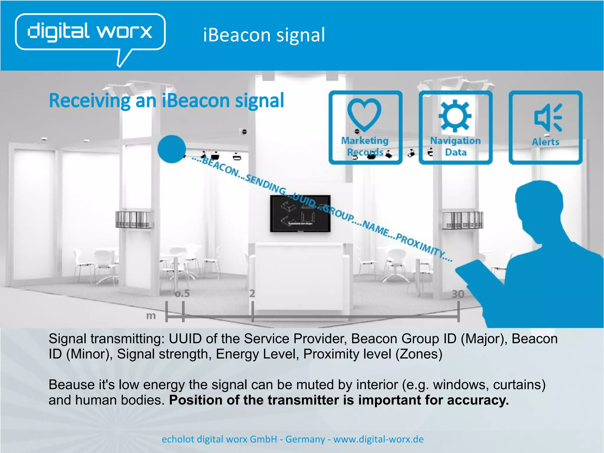 iBeacon – facts, architecture and applications | PDF