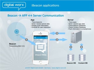iBeacon – facts, architecture and applications | PDF