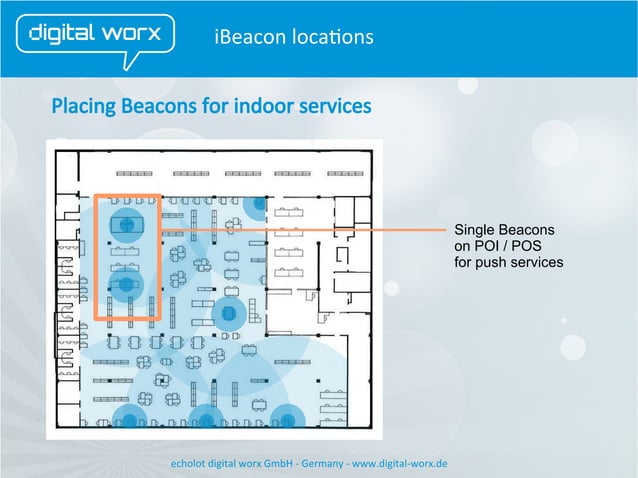 iBeacon – facts, architecture and applications