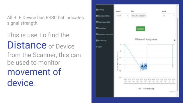 Beacon Scanner using Raspberry PI - Ahmedabad, INDIA. | PPT