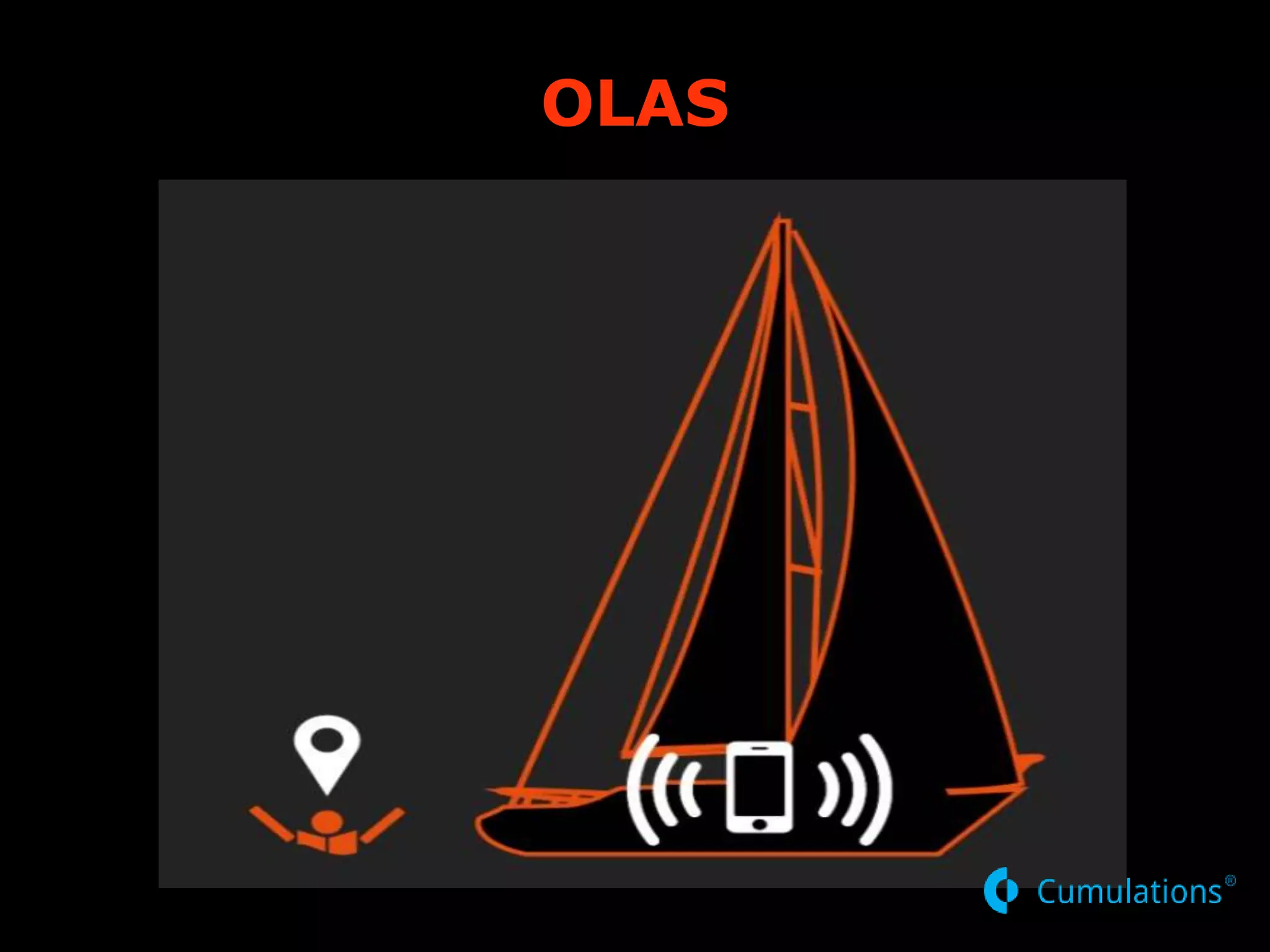Understanding of iBeacons for BLE Projects | PPTX | Computing | Technology & Computing