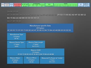 Build Your own iBeacon | PPT
