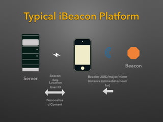 Build Your own iBeacon | PPT