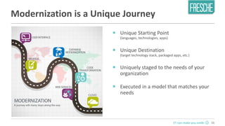Building Your Own Modernization Roadmap - Emmanuel Tzinevrakis | PDF