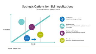 Building Your Own Modernization Roadmap - Emmanuel Tzinevrakis | PDF