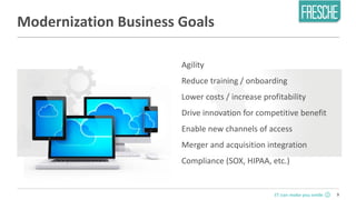 Building Your Own Modernization Roadmap - Emmanuel Tzinevrakis | PPT