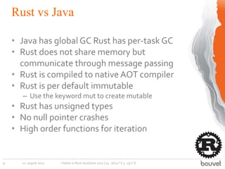 I believe in rust | PPT