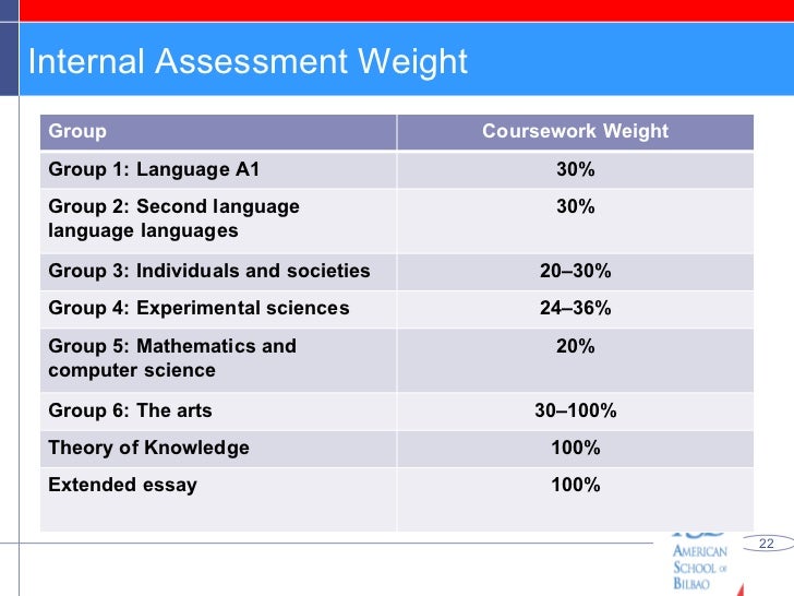 Advanced Math Mathematics Extended Essay Topic advanced-math-mathematics-extended-essay-topic