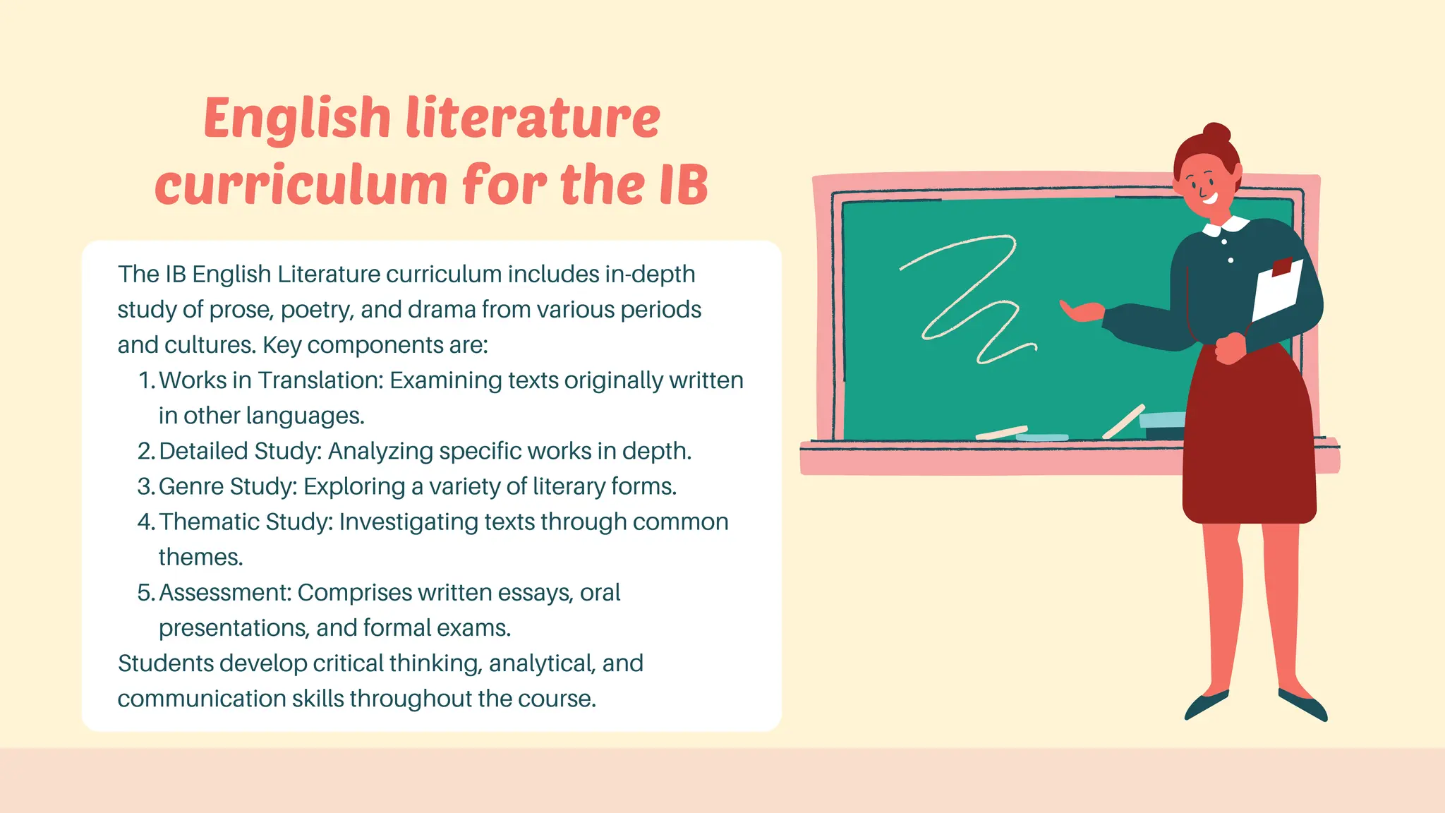 IB English A Brief Manual For your Speaking | PPT