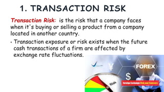 Types of risk and various Risk managemnt.pptx