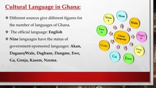 Ibe presentation on ghana culture | PPTX
