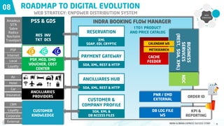 INDRA & IBERIA EXPRESS | A SUCCESS STORY | PDF | Cloud Computing | Internet