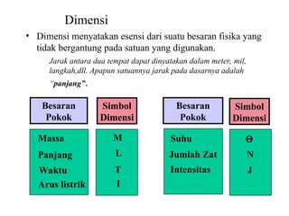 materi kelas 10 kurikukulum merdeka materi besaran dan satuan | PPT