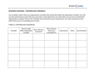 Ib ess guidelines for lab design | PDF