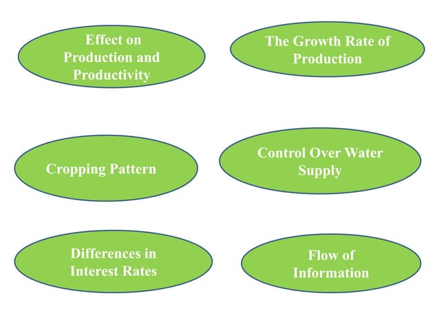 What makes country developed? | PPT