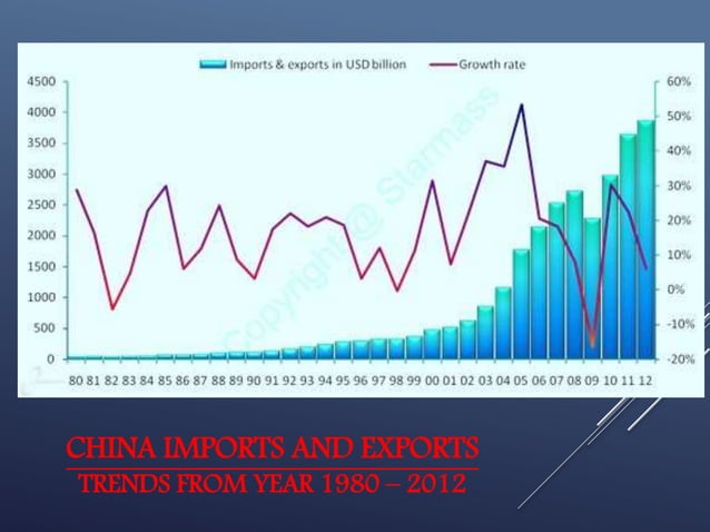 India vs China: Trade is an Engine of Growth | PPTX | Commodities | Economy