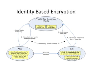 Ibe weil pairing | PDF