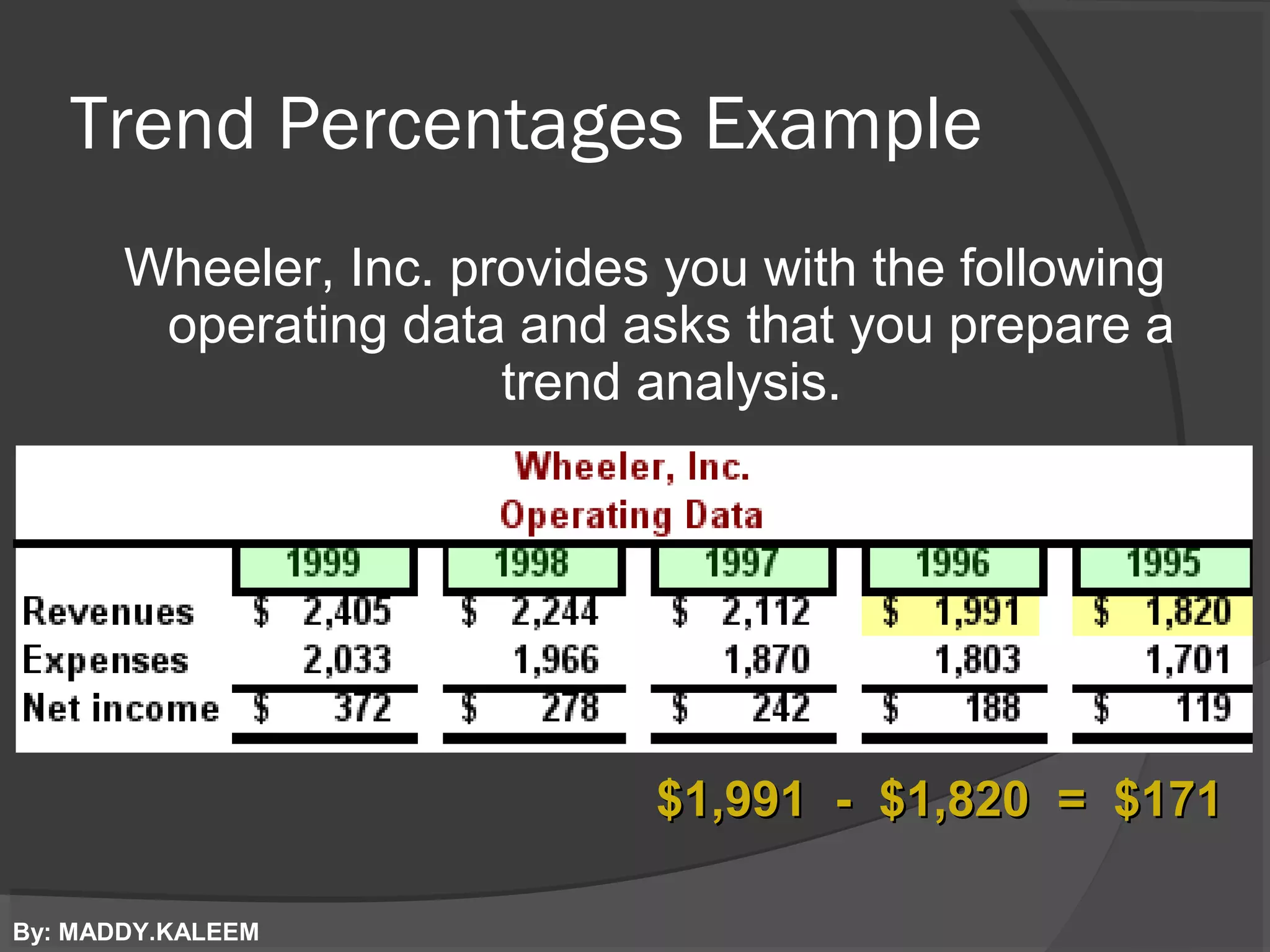 ANALYSIS OF FINANCIAL STATEMENTS ch# 03 | PPT