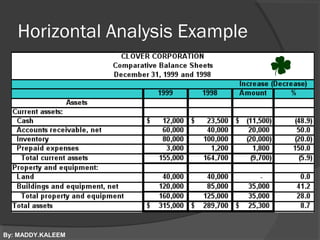 Comparative Balance Sheet Horizontal Analysis