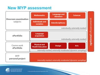 IB for Parents | PPTX