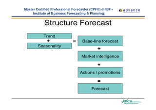 NEW! Demand Planning - IBF - Master Certified Professional Forecaster | PPT