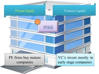 Private equity vs venture capital | PPTX