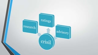 CREDIT RATING METHODOLOGY | PPTX
