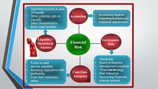 CREDIT RATING METHODOLOGY | PPTX