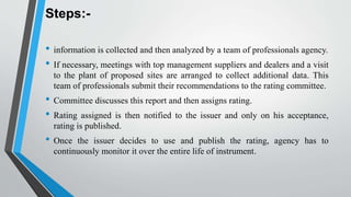 CREDIT RATING METHODOLOGY | PPTX