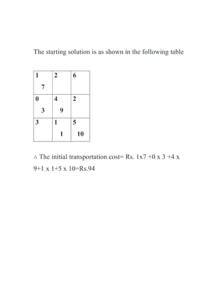 Determine Initial Basic Feasible Solution using various methods | PDF