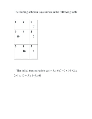 Determine Initial Basic Feasible Solution using various methods | PDF