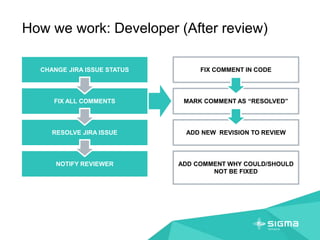 Code review process with JetBrains UpSource | PPT
