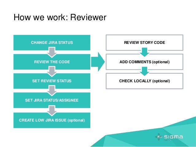 code-review-process-with-jetbrains-upsource