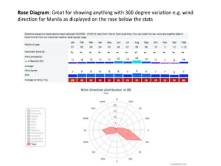 Ib geo skills overview | PPT