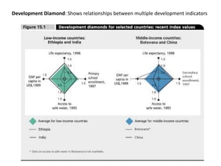 Ib geo skills overview | PPT