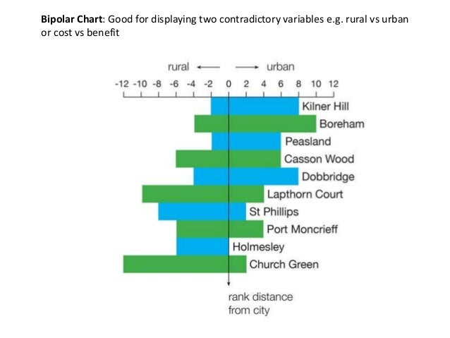 Ib geo skills overview